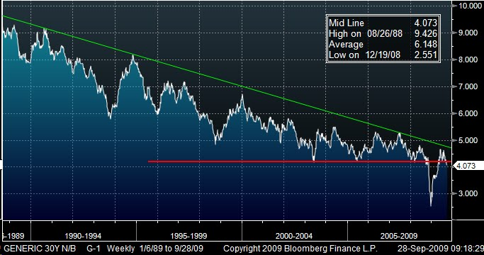 Treasury Bonds: Here Comes the Bull Market Flattener | Seeking Alpha