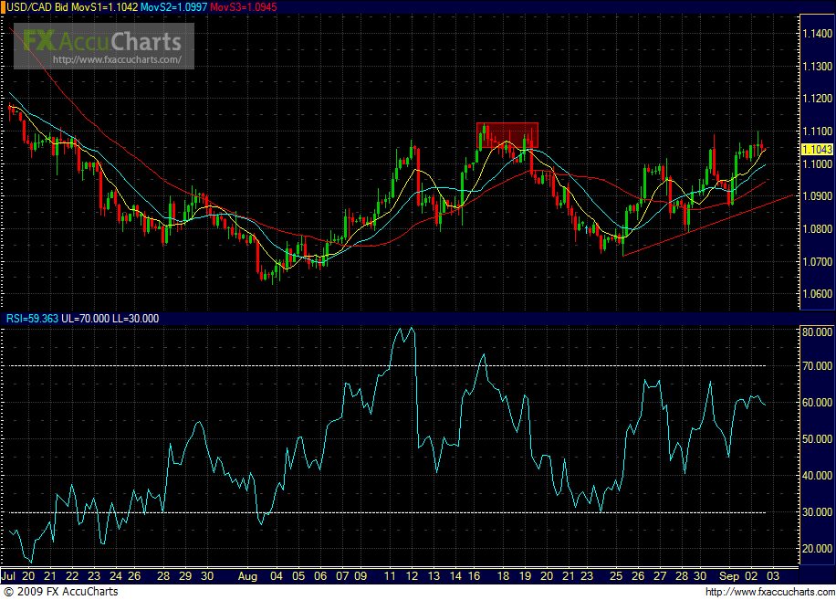 Daily Canadian Dollar Analysis | Seeking Alpha