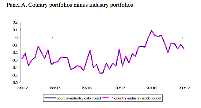 Diversification and Risk-Management in a Globalized World | Seeking Alpha