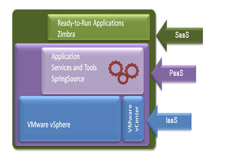 VMware Acquires Zimbra as a Building Block for Cloud Lineup | Seeking Alpha
