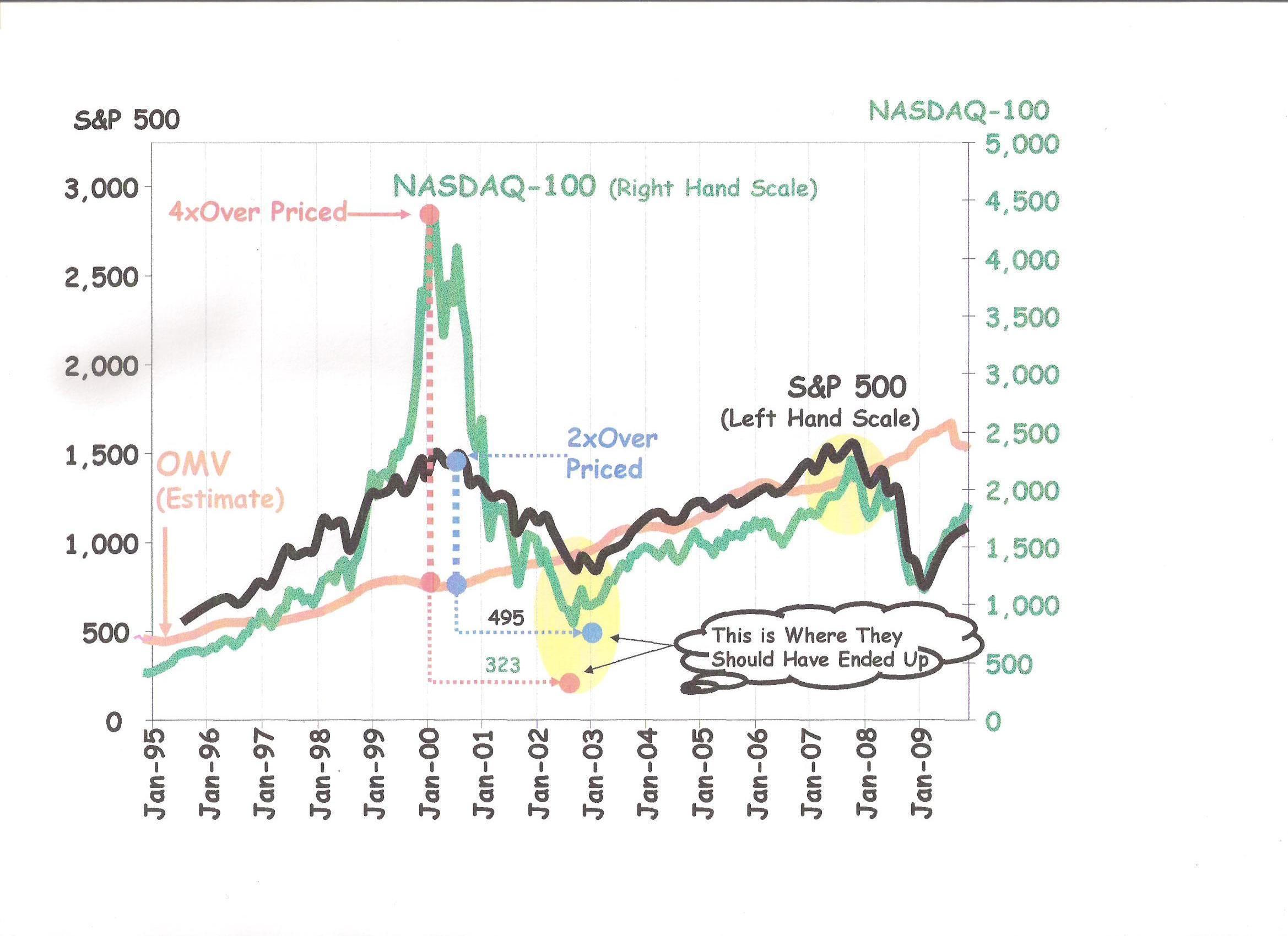 Comparing NASDAQ 100 To S P 500 Seeking Alpha comparing-nasdaq-100-to-s-p-500-seeking-alpha