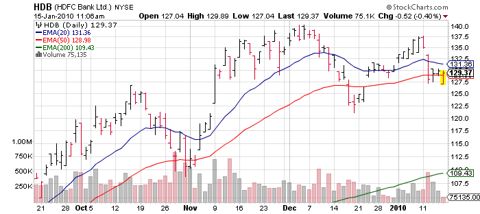HDFC Bank's Excellent Earnings Growth | Seeking Alpha