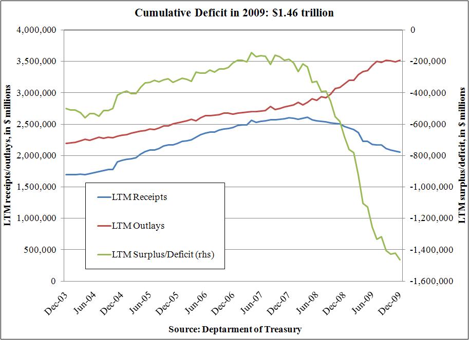U.S.'s Economic Success: Measure It by Consumption or Earnings Power ...