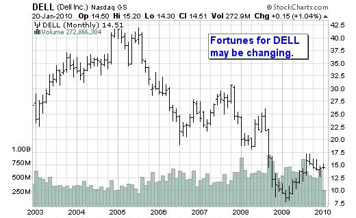 Dell: Sleeping Giant or Tech Dinosaur? | Seeking Alpha