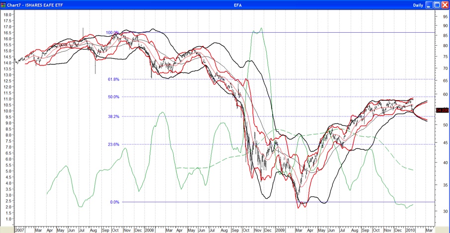 Downside Potential Based on Standard Deviations | Seeking Alpha