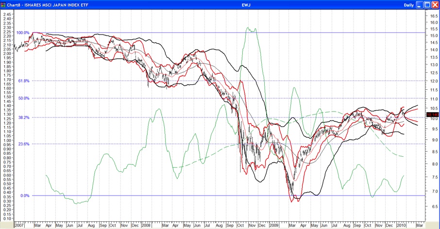 Downside Potential Based on Standard Deviations | Seeking Alpha