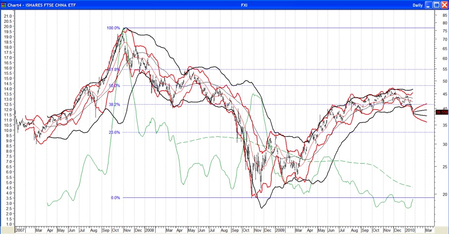 Downside Potential Based on Standard Deviations | Seeking Alpha