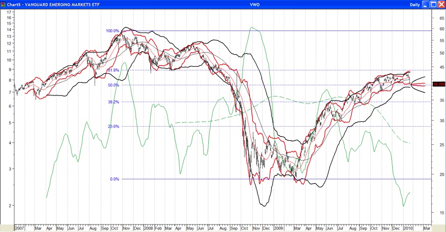 Downside Potential Based on Standard Deviations | Seeking Alpha