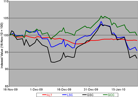 How ALT Stacks Up | Seeking Alpha