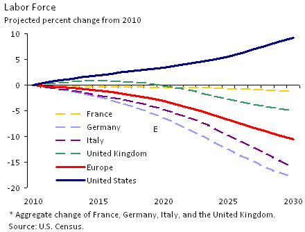 Europe's Long-Term Growth Prospects | Seeking Alpha