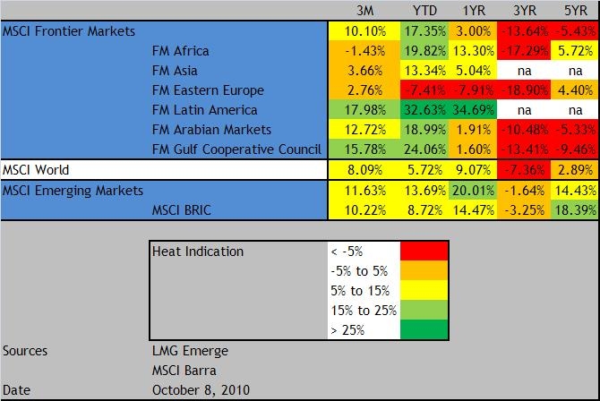 The Emerging Prospects of Frontier Markets | Seeking Alpha