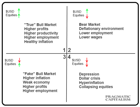 Has the Market Priced in QE Already? | Seeking Alpha