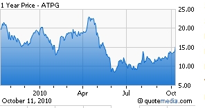 ATP Oil & Gas: Good Times Are Just Beginning (OTCMKTS:ATPAQ-DEFUNCT ...