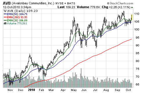 Foreclosures and the Unexpected Bright Side | Seeking Alpha