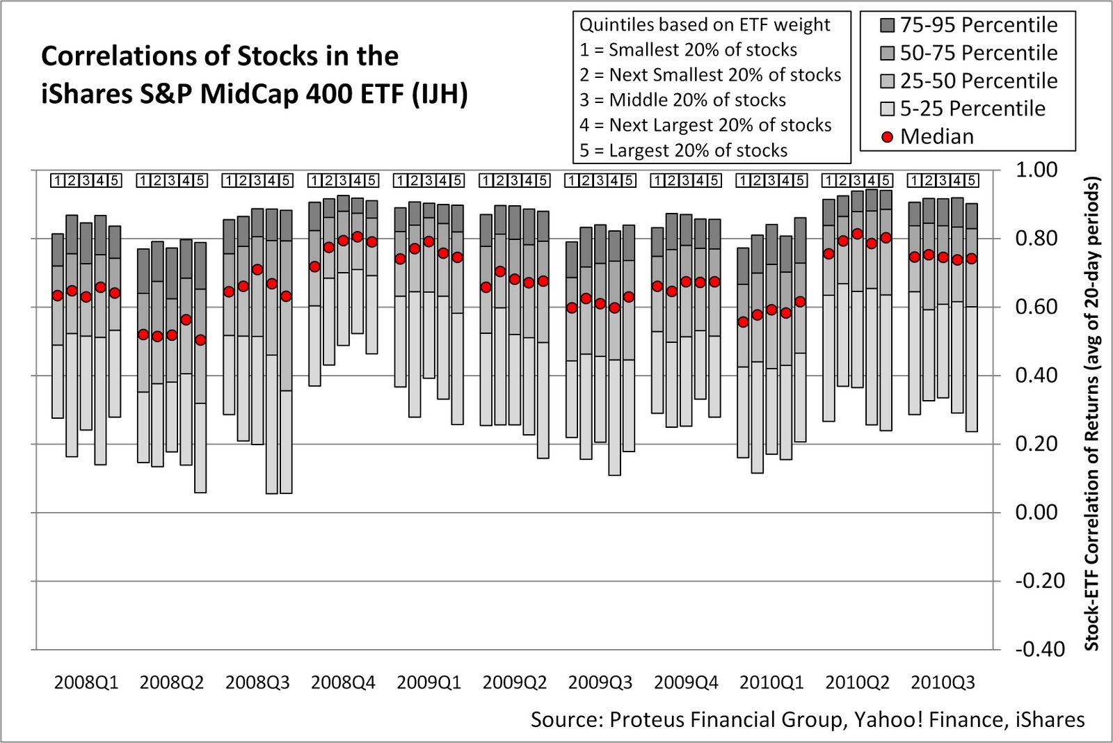 From Large Caps to Micro Caps: Stock Herding Within ETFs | Seeking Alpha
