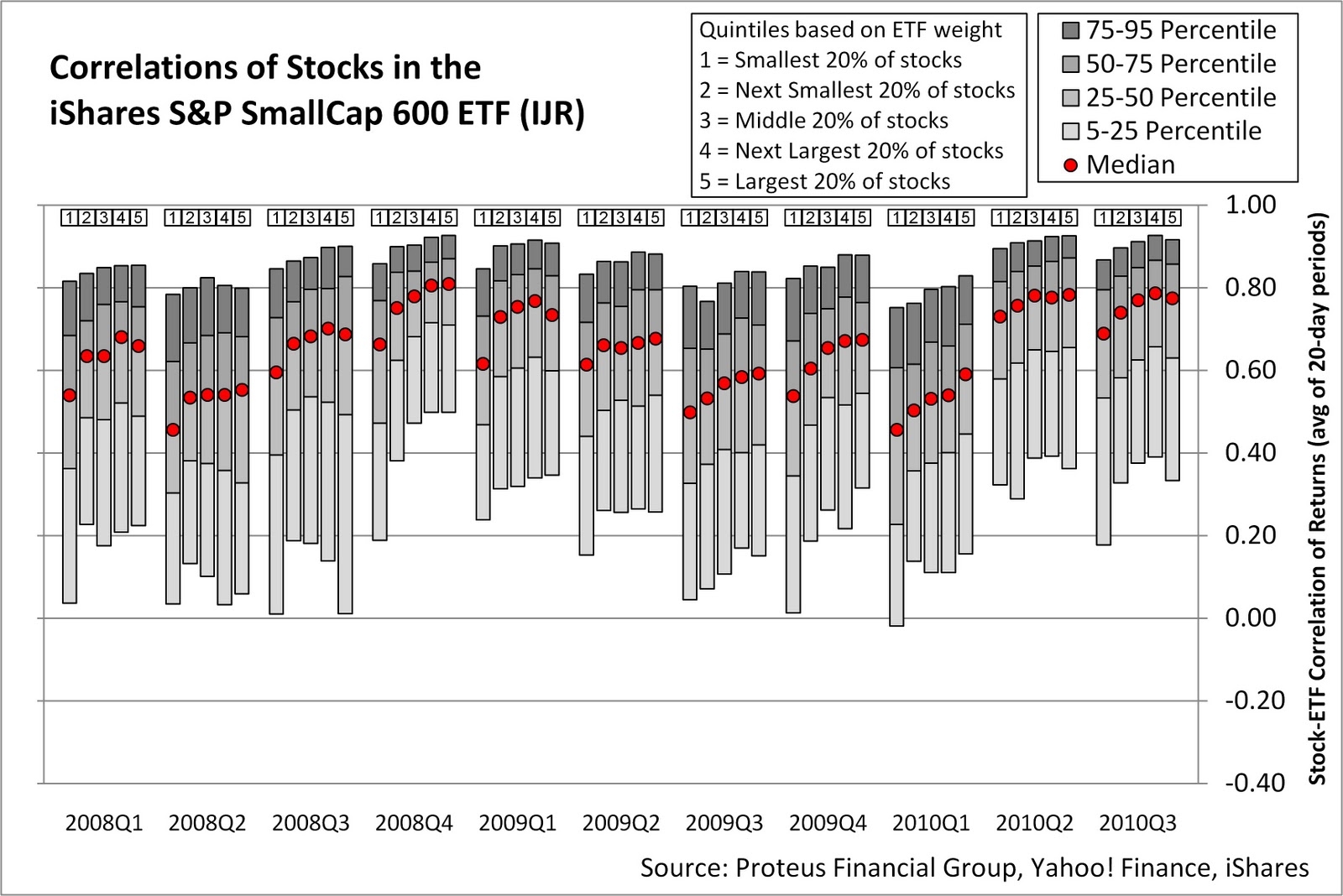From Large Caps to Micro Caps: Stock Herding Within ETFs | Seeking Alpha
