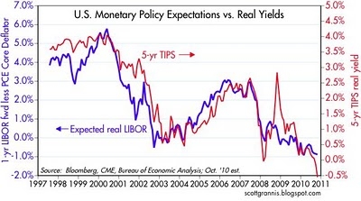 TIPS Update: Dismal Growth and Rising Inflation | Seeking Alpha
