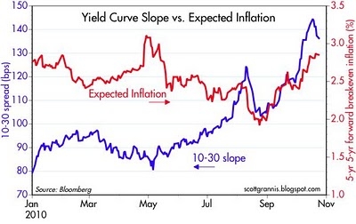 TIPS Update: Dismal Growth and Rising Inflation | Seeking Alpha