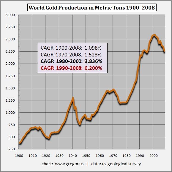 Gold, Energy, And the Problem of Capital Storage | Seeking Alpha