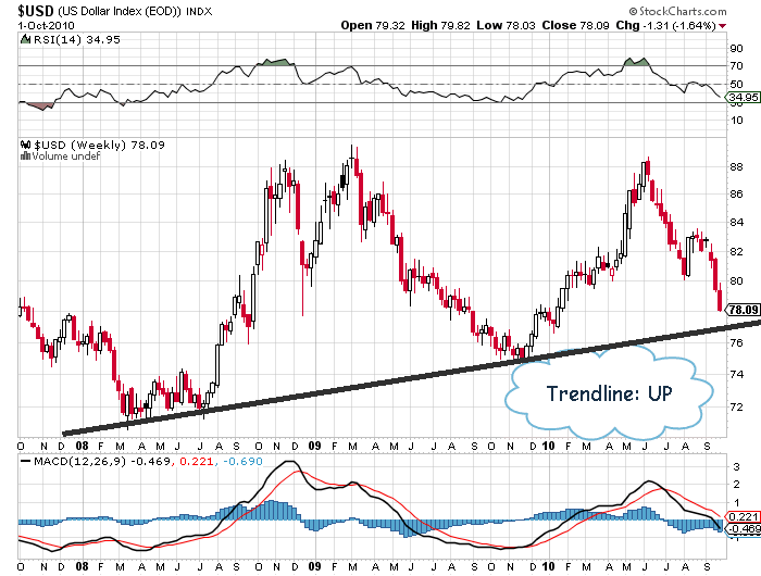 3 Reasons the Dollar Is About to Rally: A Contrarian Case for the ...
