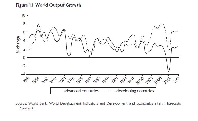10 Reasons to Invest in Emerging Markets | Seeking Alpha