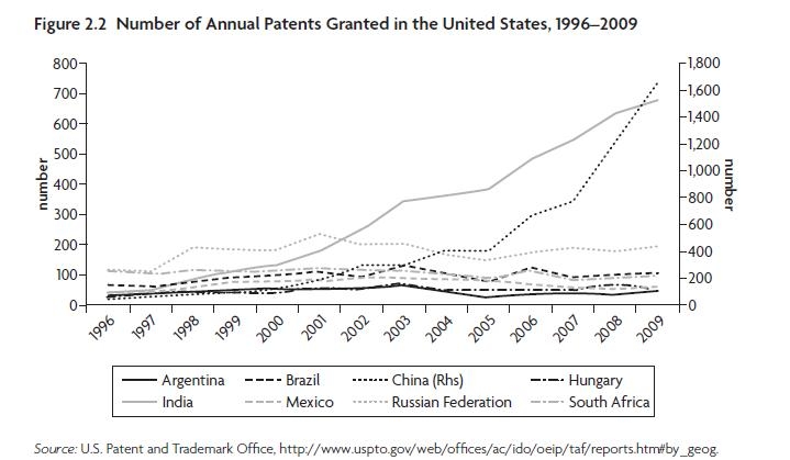 10 Reasons to Invest in Emerging Markets | Seeking Alpha