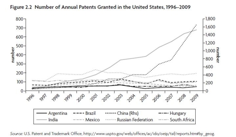 10 Reasons to Invest in Emerging Markets | Seeking Alpha