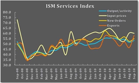 ISM and POMO: Reflecting on Today's Action | Seeking Alpha