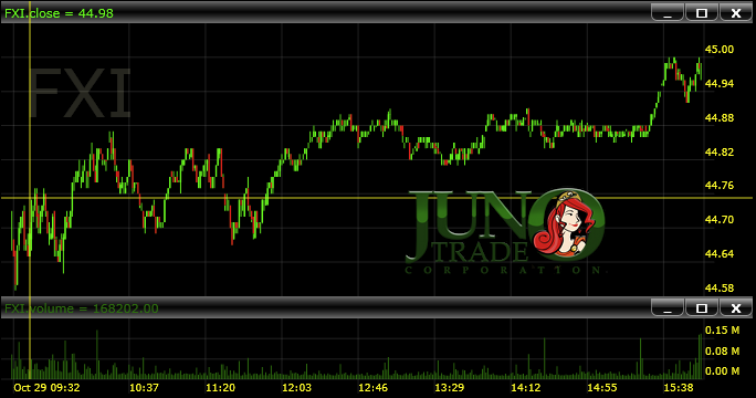 FXI and EWC: Two Stocks for Continuing China Growth | Seeking Alpha