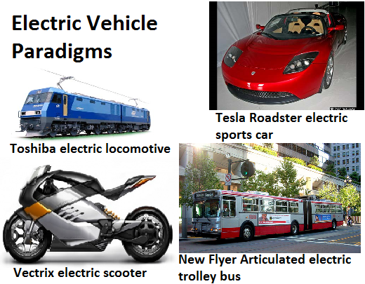 In Alternative Energy the Paradigm Is the Problem | Seeking Alpha