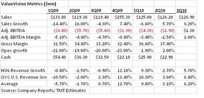 More Value Awaits ValueVision in Comcast's Hands | Seeking Alpha