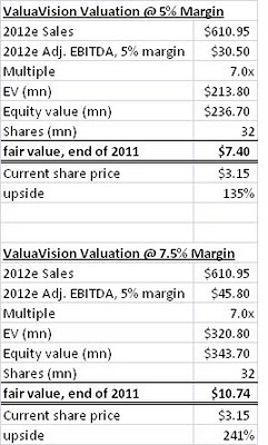 More Value Awaits ValueVision in Comcast's Hands | Seeking Alpha