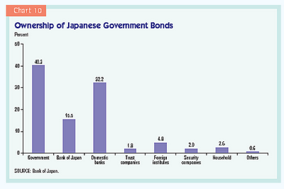 Japan and the U.S. Ten Year (NASDAQ:IEF) | Seeking Alpha