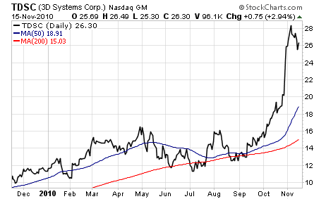 3D Systems: Focused on Growth (NYSE:DDD) | Seeking Alpha