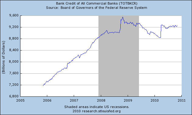 Something Is Happening: Data Suggests Improving Economy | Seeking Alpha
