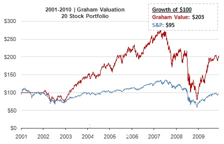 Introducing 2 New Benjamin Graham Screens | Seeking Alpha