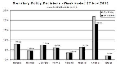 Top 5 Graphs of the Week: U.S. GDP Expanding Faster Than Expected ...