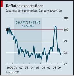 Why Are Markets in Such a Breathless State Over QE? | Seeking Alpha
