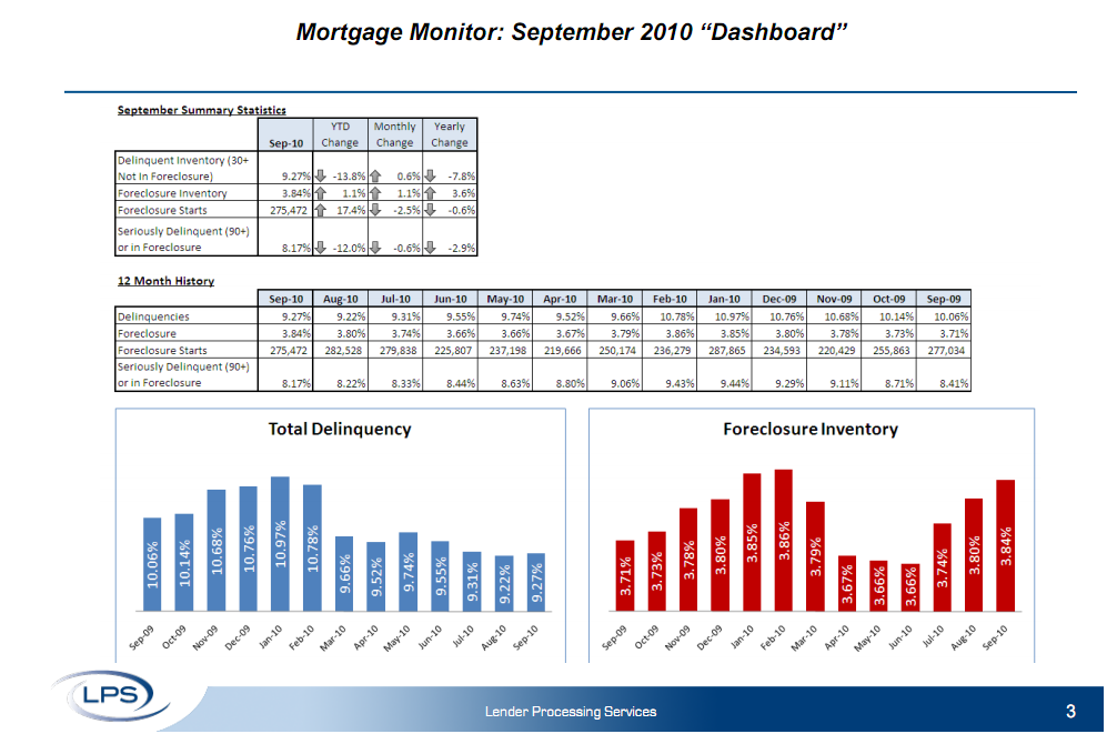 The Aggregate Picture on Mortgage Delinquencies and Foreclosures ...