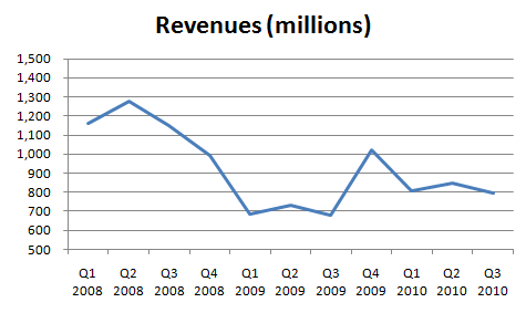 An In-Depth Look at Berkshire Hathaway's Q3 Results, With NetJets in ...
