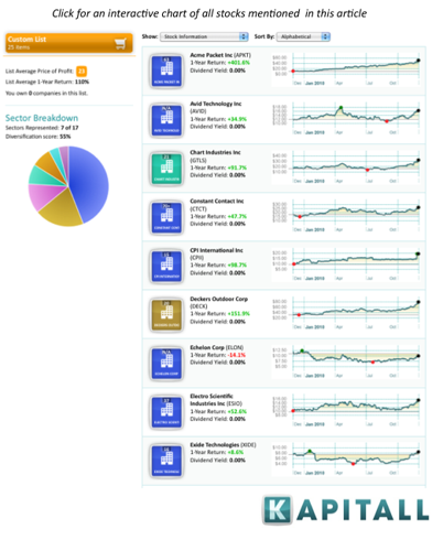 25 Rally Stocks Worth Watching | Seeking Alpha