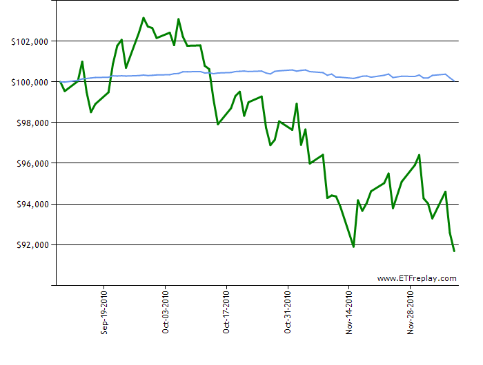 Long-Term Bond Bubble Bursting? What Will Retail Investors Do ...