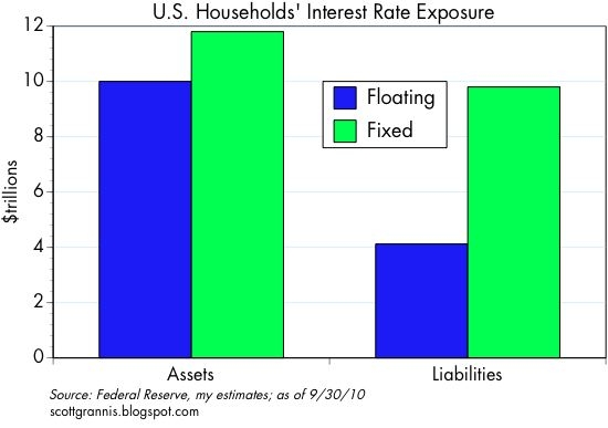 Households Will Benefit If Interest Rates Keep Rising Seeking Alpha households-will-benefit-if-interest-rates-keep-rising-seeking-alpha