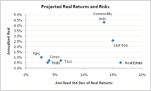 Conducting a Top-Down, Portfolio Allocation Exercise for the New Year ...