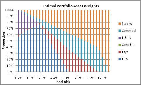 Conducting a Top-Down, Portfolio Allocation Exercise for the New Year ...