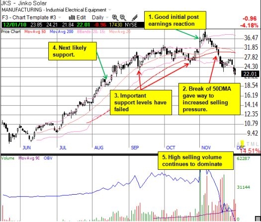 Shorts Keep Up the Pressure on Jinko Solar (NYSE:JKS) | Seeking Alpha