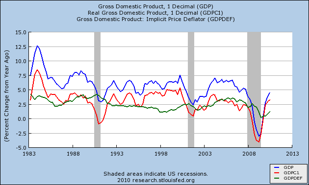 Making the Case for Nominal GDP Targeting | Seeking Alpha