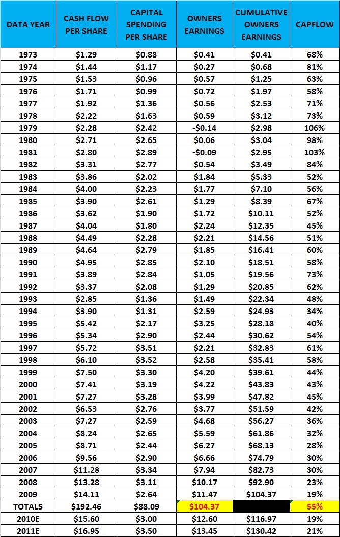 IBM Management Proves Its Brilliance (NYSE:IBM) | Seeking Alpha