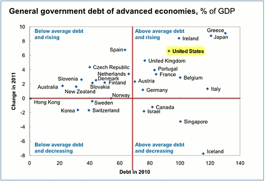 One Scary Chart: The Spiraling U.S. Debt | Seeking Alpha