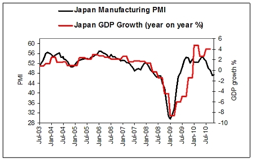 Global PMI Scorecard: A Faster Rate of Expansion | Nasdaq